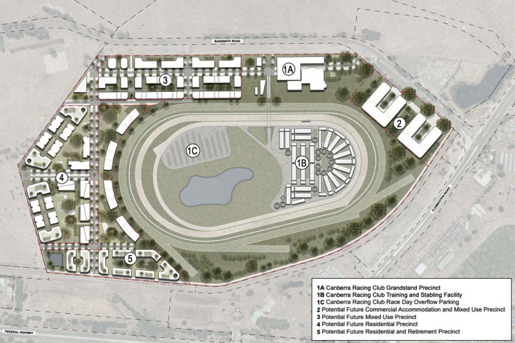 ACT Racing, urban development, ACT planning Directorate, Ben Ponton ...